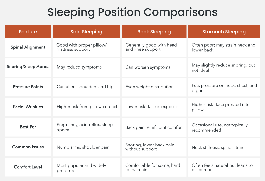 Best Sleeping Positions: Guide to Sleep Postures [Side, Back & Stomach ...