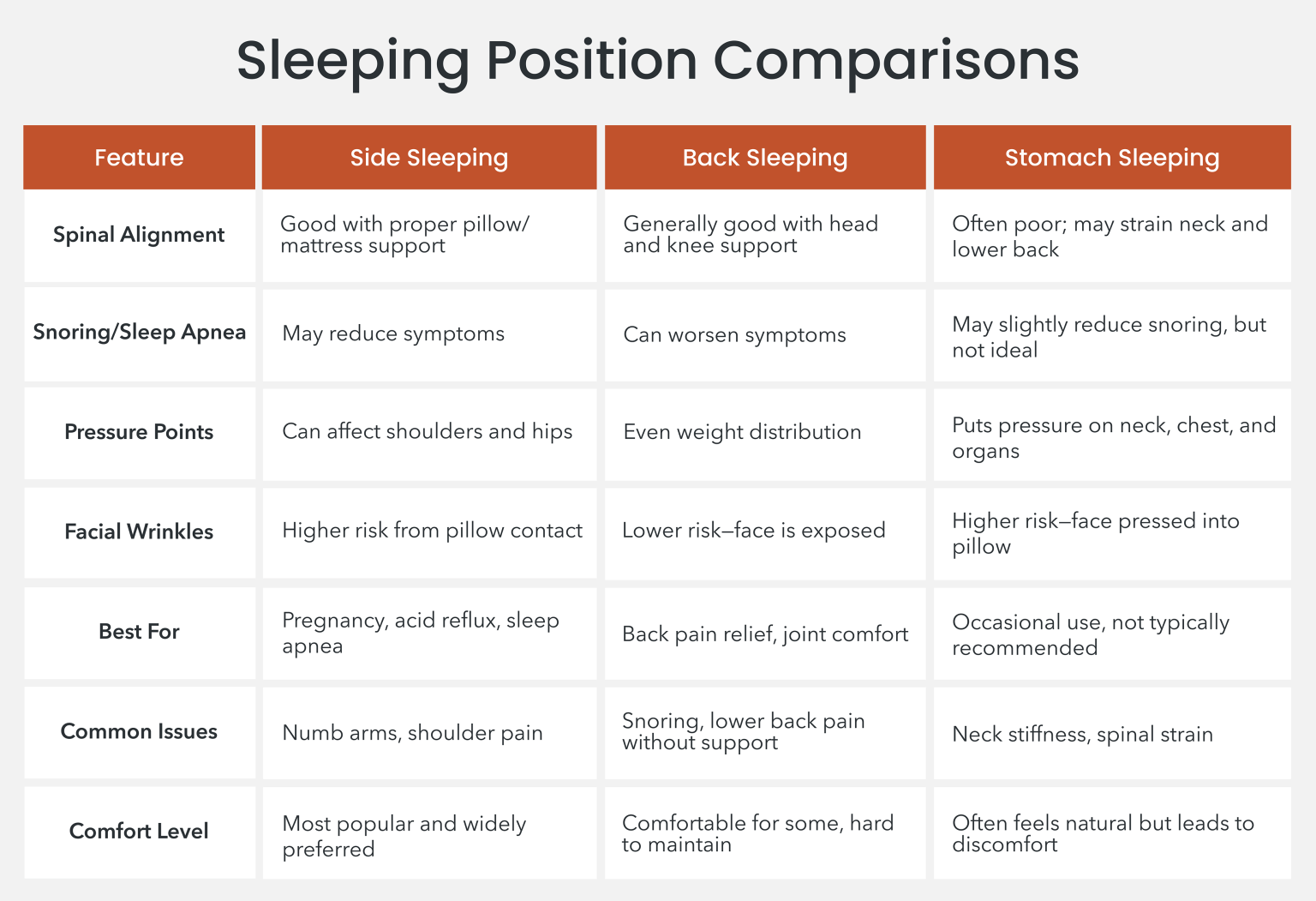Best Sleeping Positions: Guide to Sleep Postures [Side, Back & Stomach ...