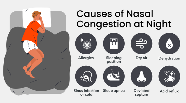 Why Does My Nose Get Stuffy at Night? [Causes & Treatments for ...