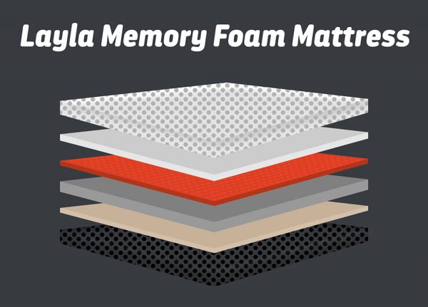 Mattress Size Guide: Bed Dimensions and Sizes | Layla Sleep®