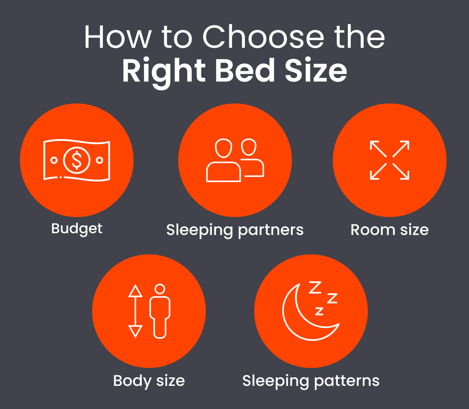Mattress Size Guide: Dimensions, Comparisons & How to Choose | Layla Sleep