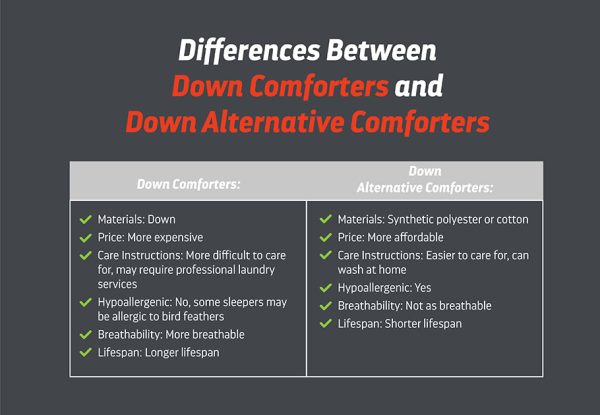 What Is a Down Comforter? [Meaning, Materials & Down vs Alternatives ...