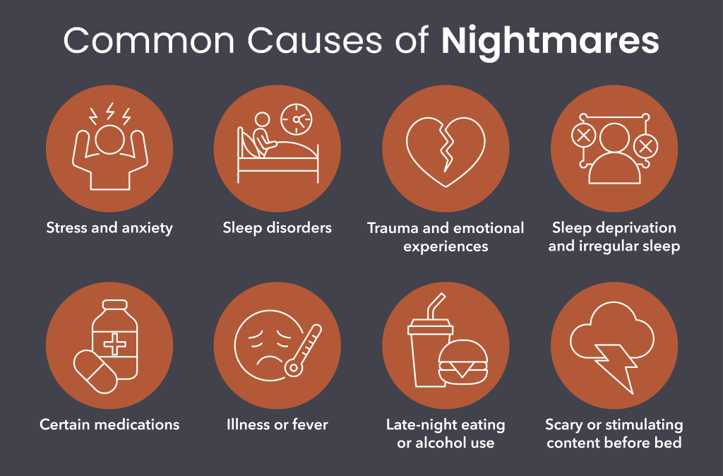 What Causes Nightmares? Common Triggers & How to Prevent Them | Layla Sleep