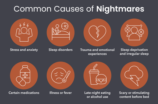 What Causes Nightmares? Common Triggers & How to Prevent Them | Layla Sleep